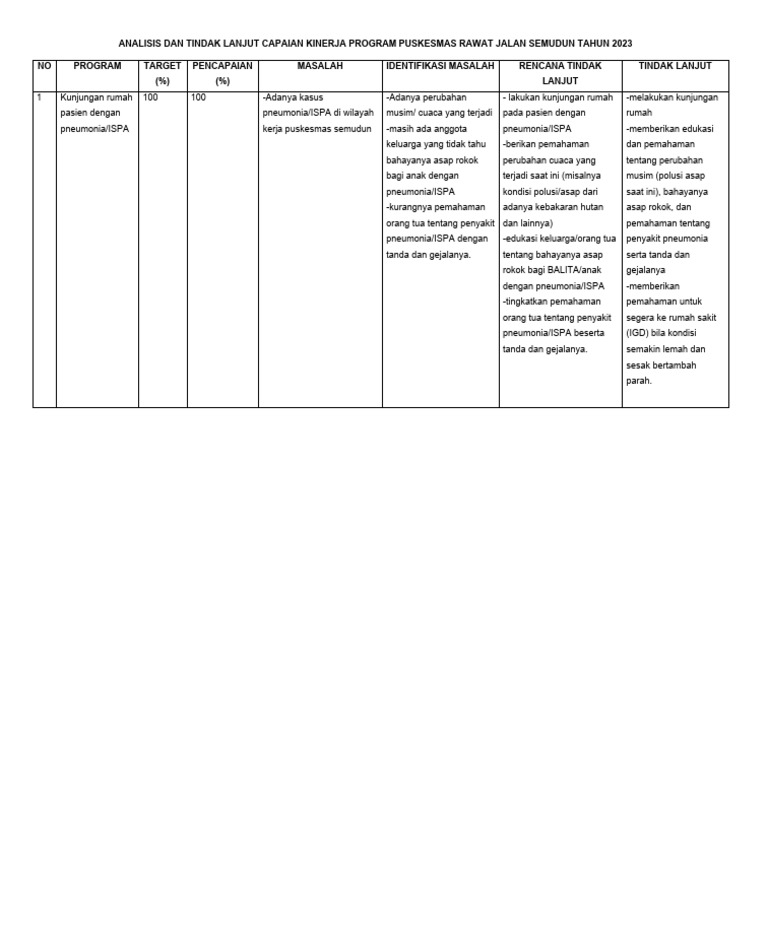 Analisis Dan RTL Ispa | PDF