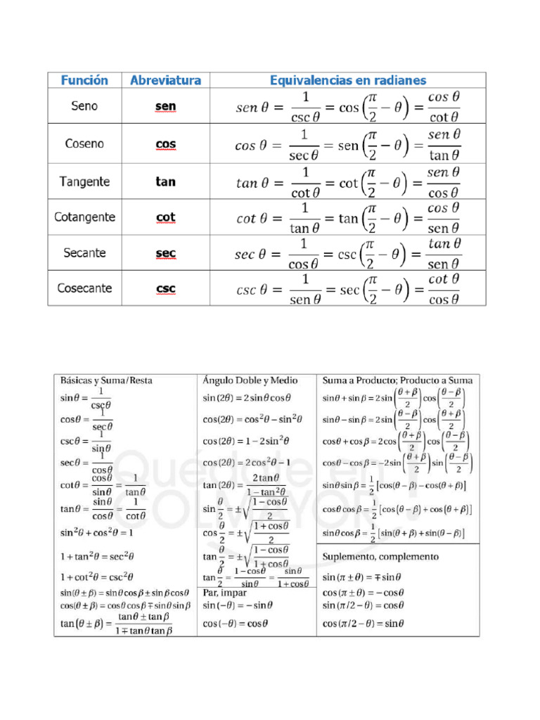 Funciones Trigonometricas | PDF