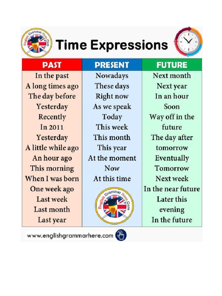 Time Expressions | PDF