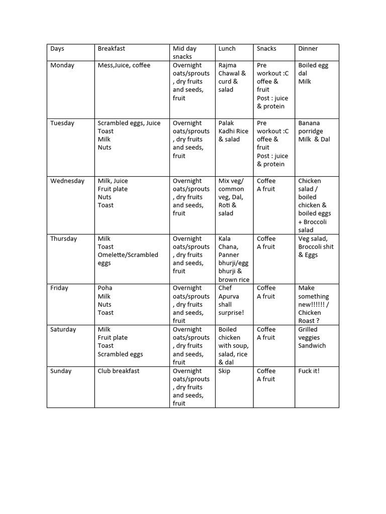 Food Menu | PDF | Foods | Cuisine