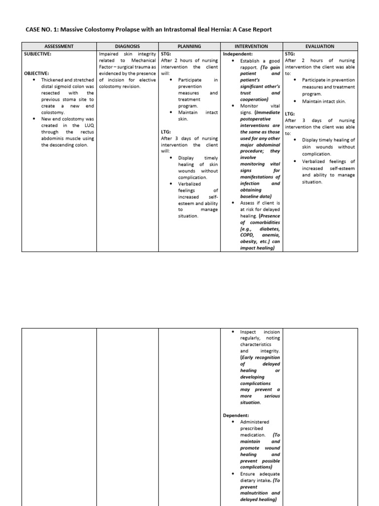 Colostomy - Peg Tube - NCP | PDF | Nursing | Wound