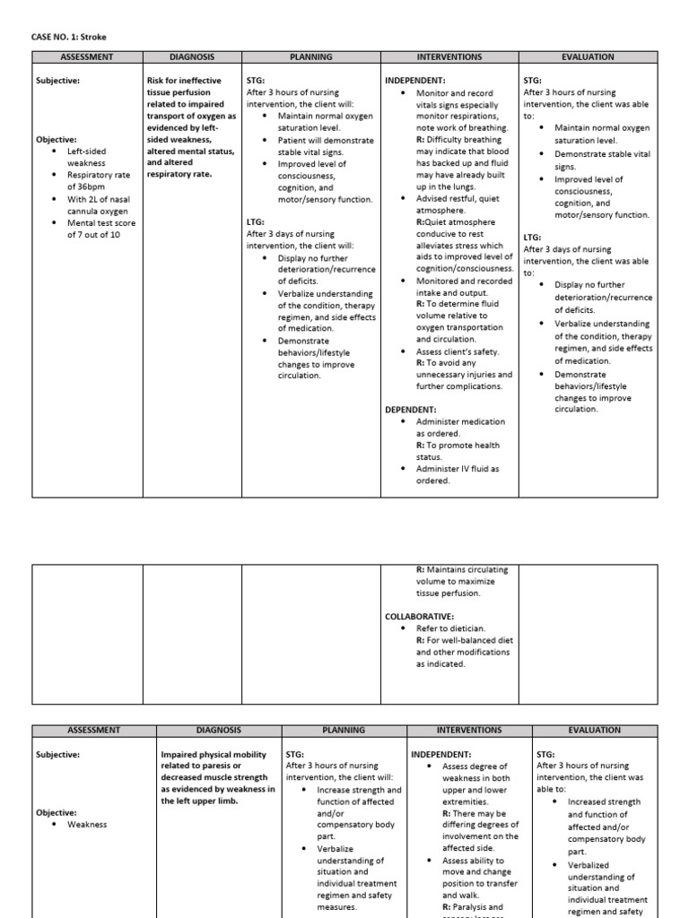 Stroke - Spinal Cord Injury - NCP | PDF | Spinal Cord Injury | Communication