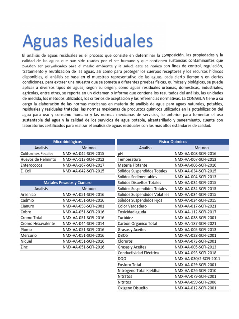 Catalogo 15 Nov 2023 | PDF | Aguas residuales | Agua potable