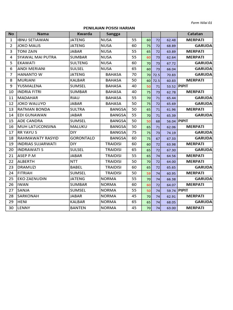 Form Penilaian KPD 3 Tahun 2018 | PDF