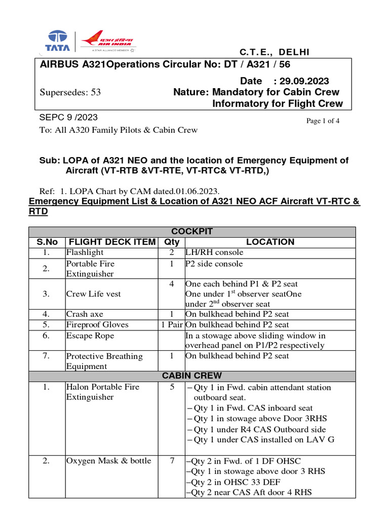 A321 NEO Emergency Equipment Layout | PDF | Cockpit | Airbus