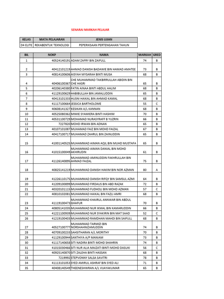 RBT 4 e | PDF | Malaysia | Banu Hashim