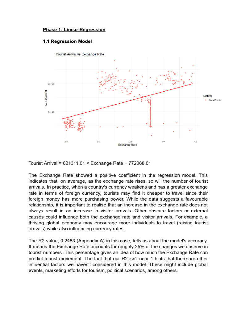 Final Assignment | PDF | P Value | Autocorrelation