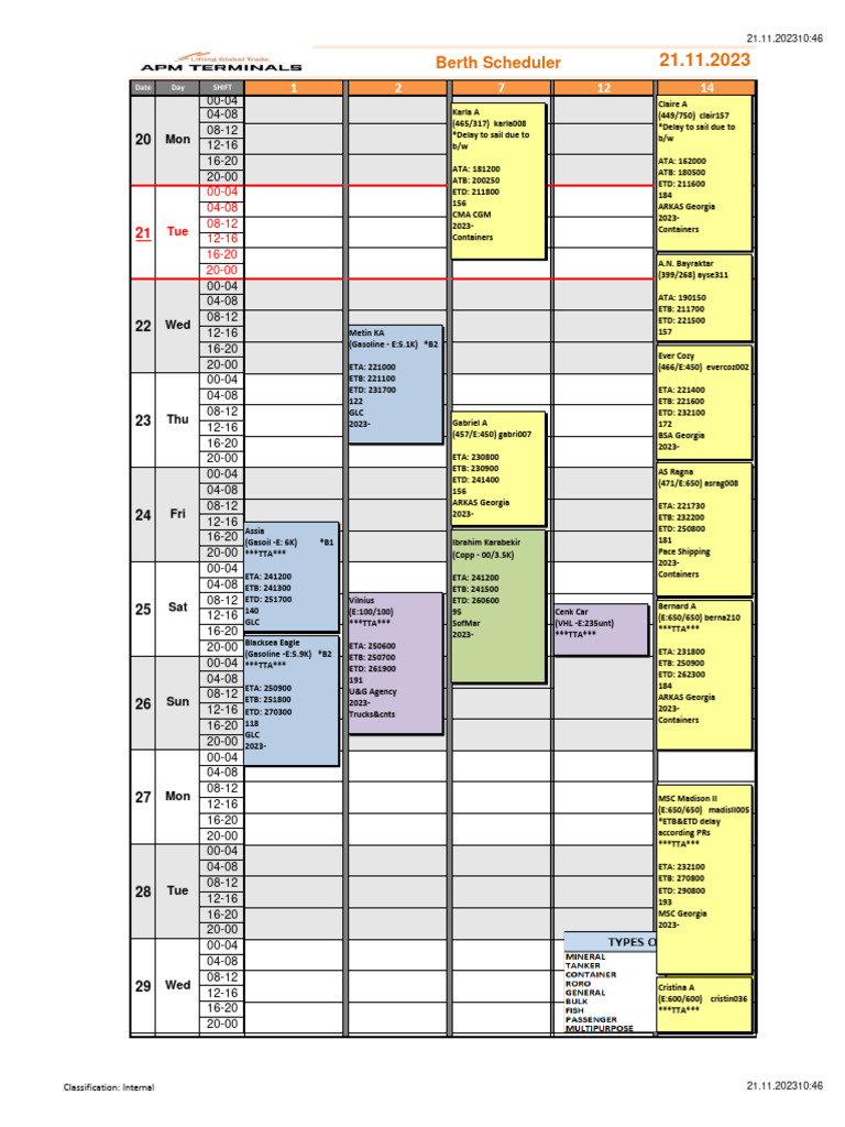 APMT Berth Planning | PDF