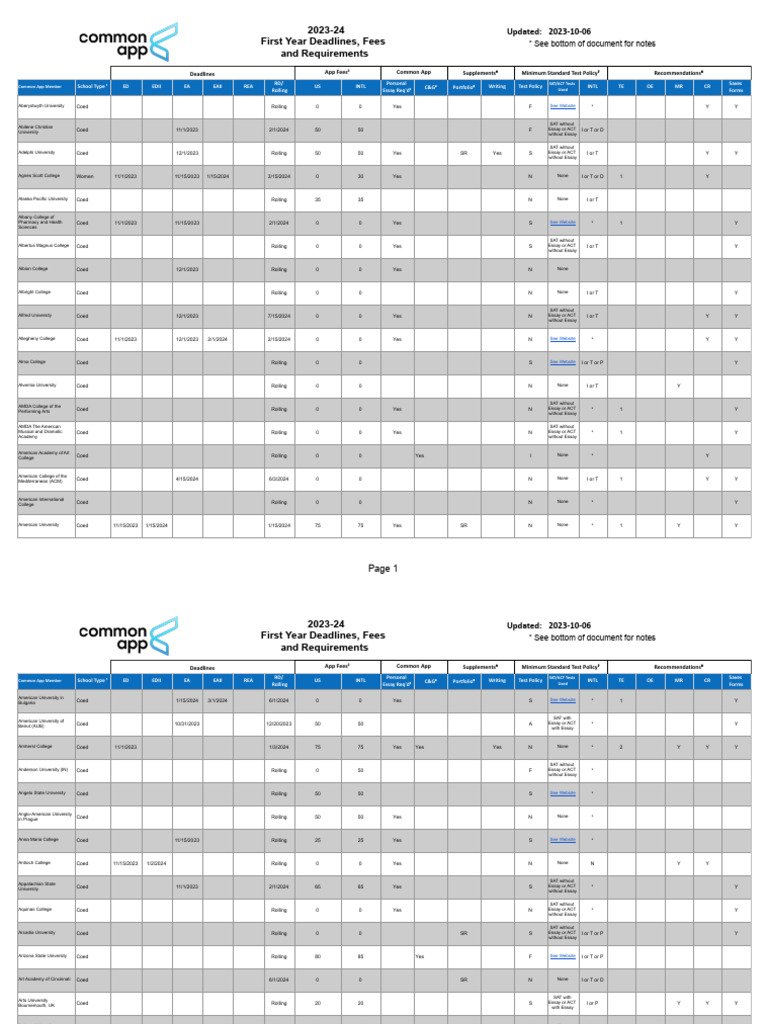 Req Grid | PDF
