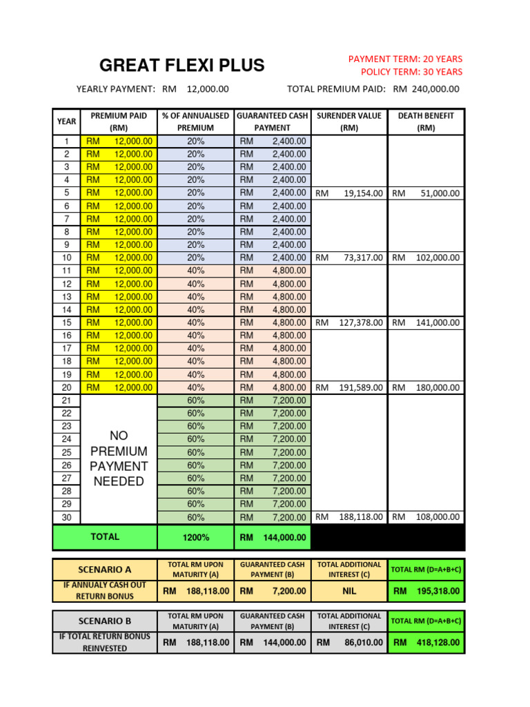 Great Flexi Plus Insurance Overview | PDF | Insurance | Financial Services