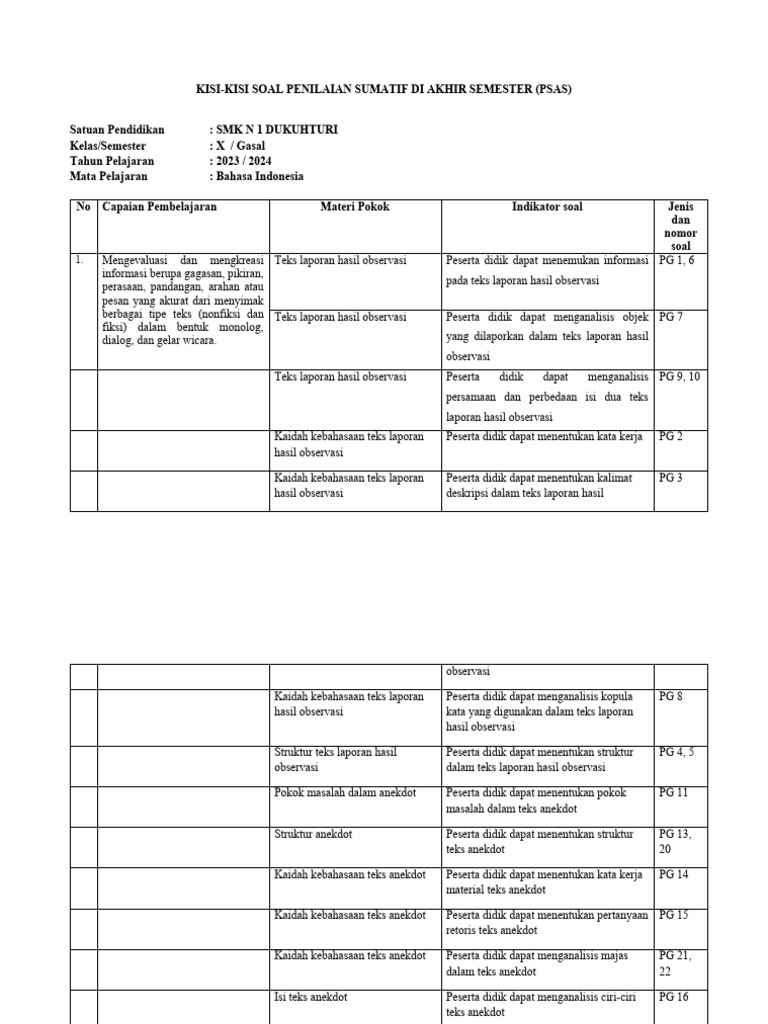 Kisi-Kisi Soal PSAS KELAS X 2023 2024 | PDF
