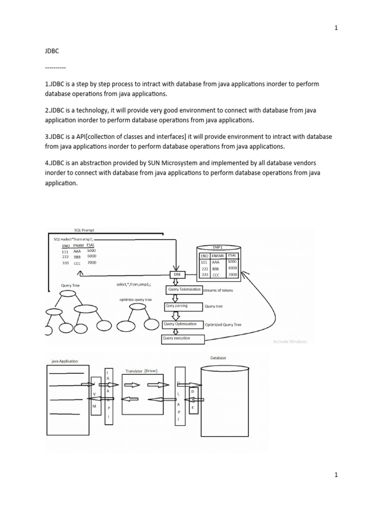 JDBC Architecture | PDF | Java (Programming Language) | Software ... JDBC Architecture | PDF | Java (Programming Language) | Software ...