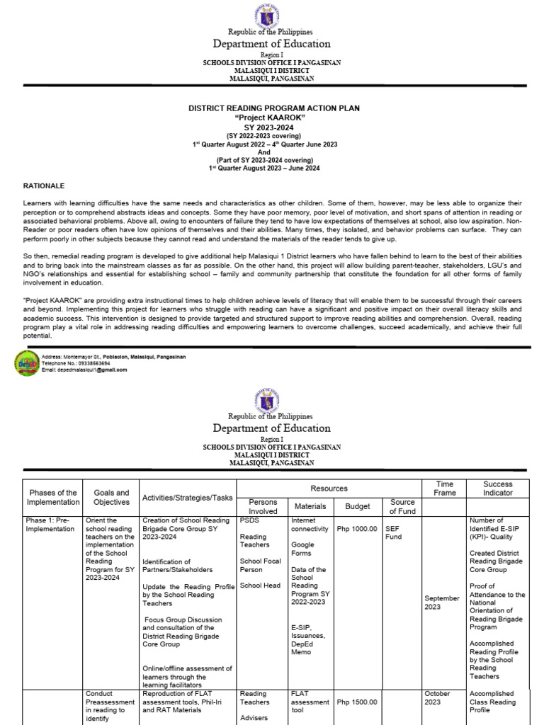 Action Plan Reading Program 20234MALASIQUI1 Final | PDF | Literacy | Learning