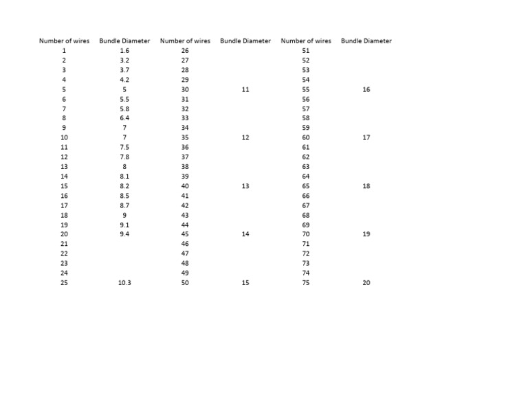 Bundle Calculator | PDF