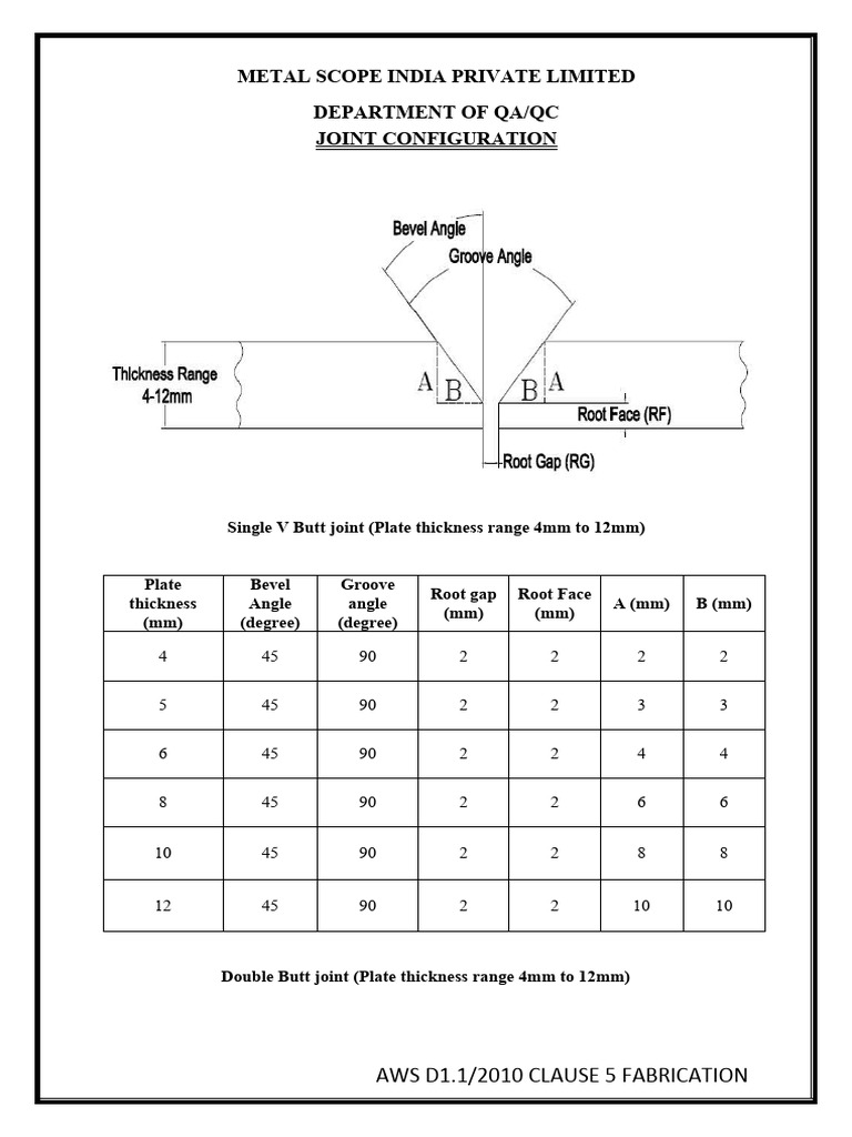 Butt Joint Plate Specifications | PDF