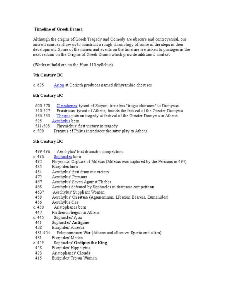 Timeline of Greek Drama: Arion