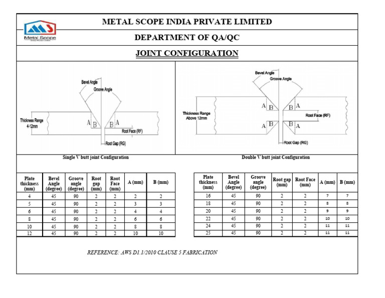 Joint Configuration Welding Guide | PDF