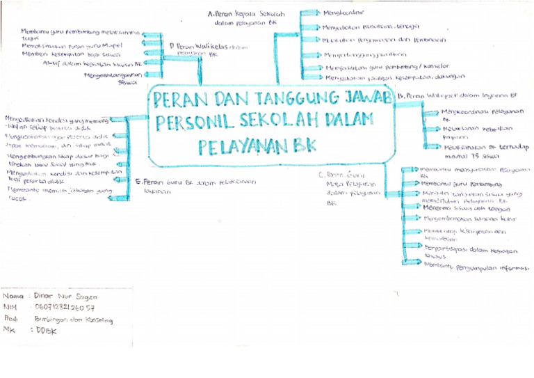 Mind Mapp DDBK | PDF