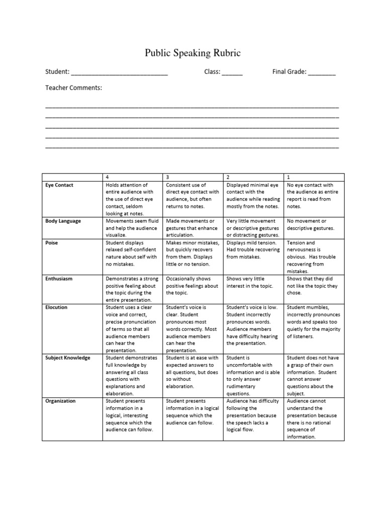 Public Speaking Scoring Rubric | PDF | Gesture | Communication