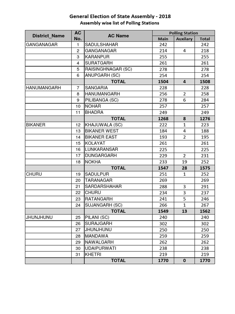 2018 State Assembly Polling Stations List | PDF