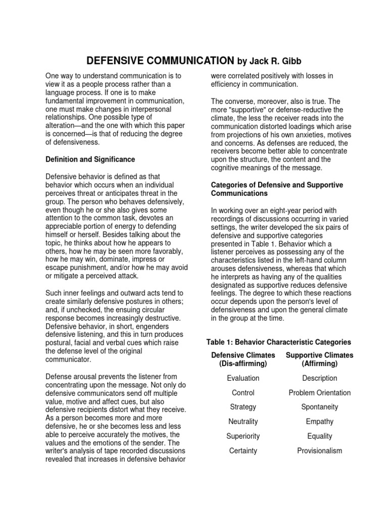 Communication Climate Pdf Communication Empathy