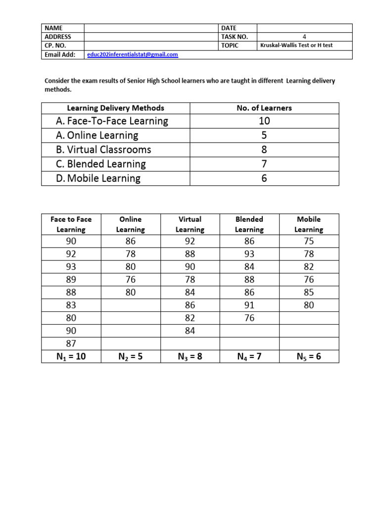 Task No 4. Educ 202 | PDF