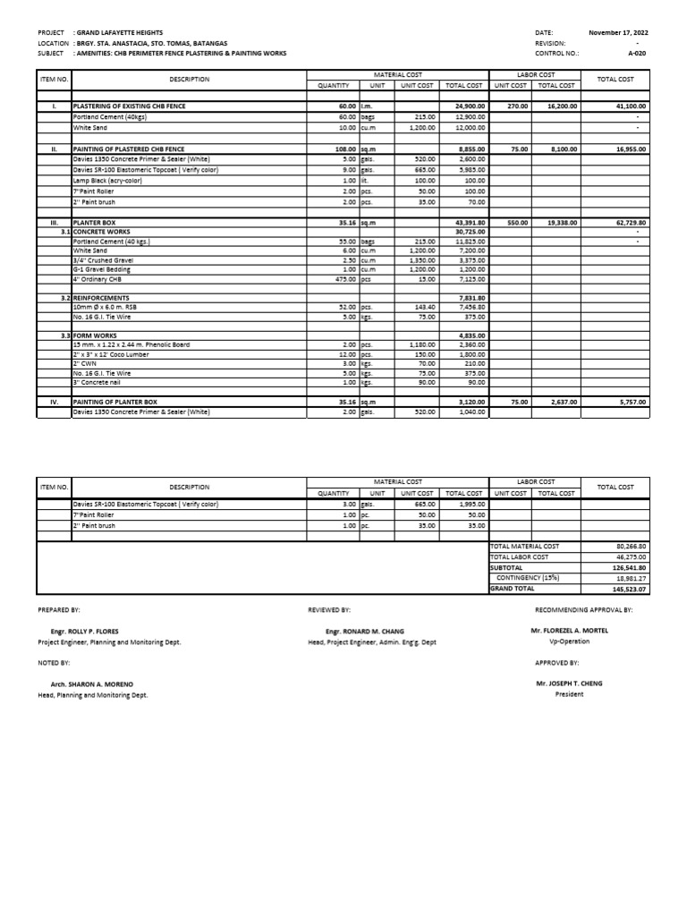 BUDGET Ph2A Parks Playground Perimeter Fence Plaster Painting Planter Box | PDF | Composite ...