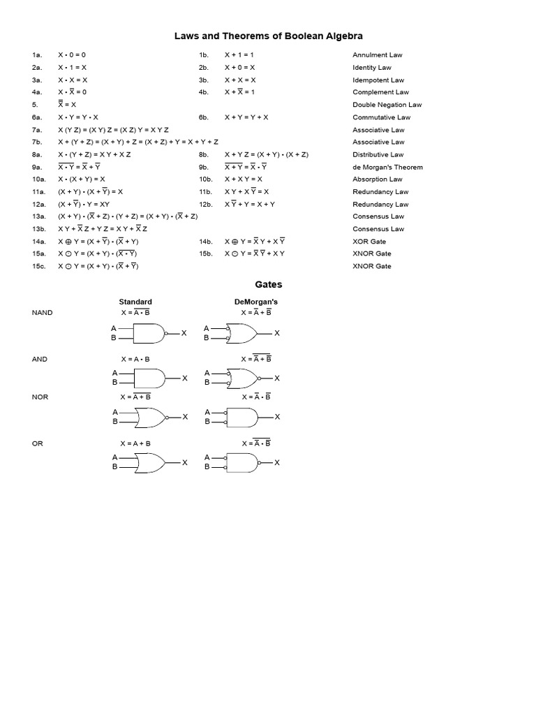 Laws and Theorems of Boolean Algebra | PDF | Boolean Algebra | Teaching Mathematics
