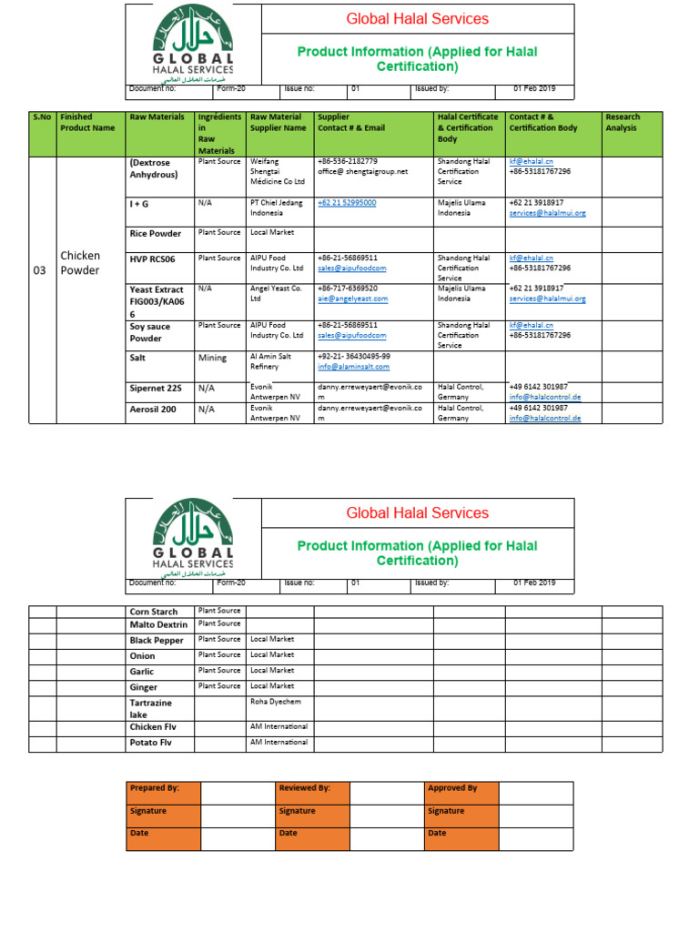 Product Information (Form-20) Chicken Powder | PDF | Nutrition | Diet ...