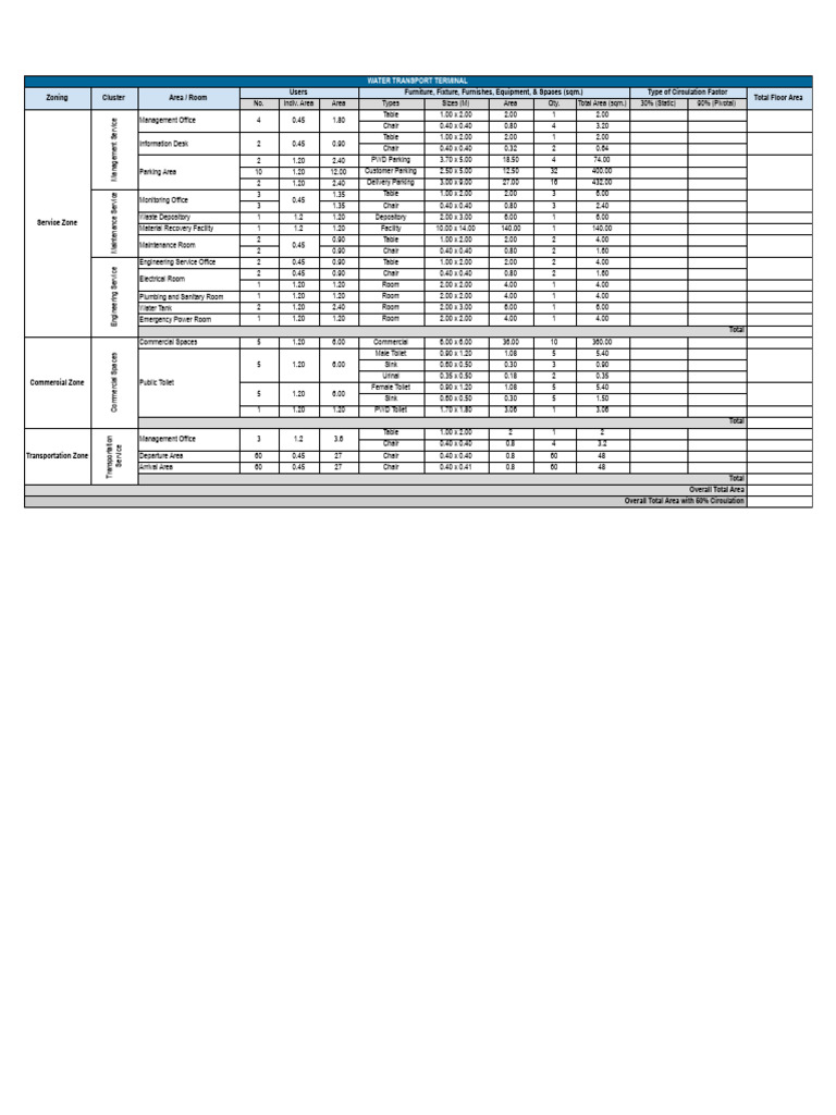 Water Transport Terminal Space Programming - XLSX - Site Selection ...