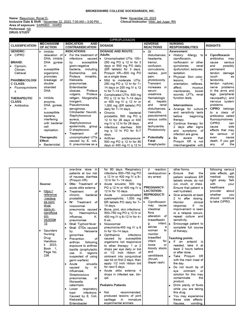Drug Study - Ciprofloxacin.. | PDF | Diseases And Disorders | Epidemiology