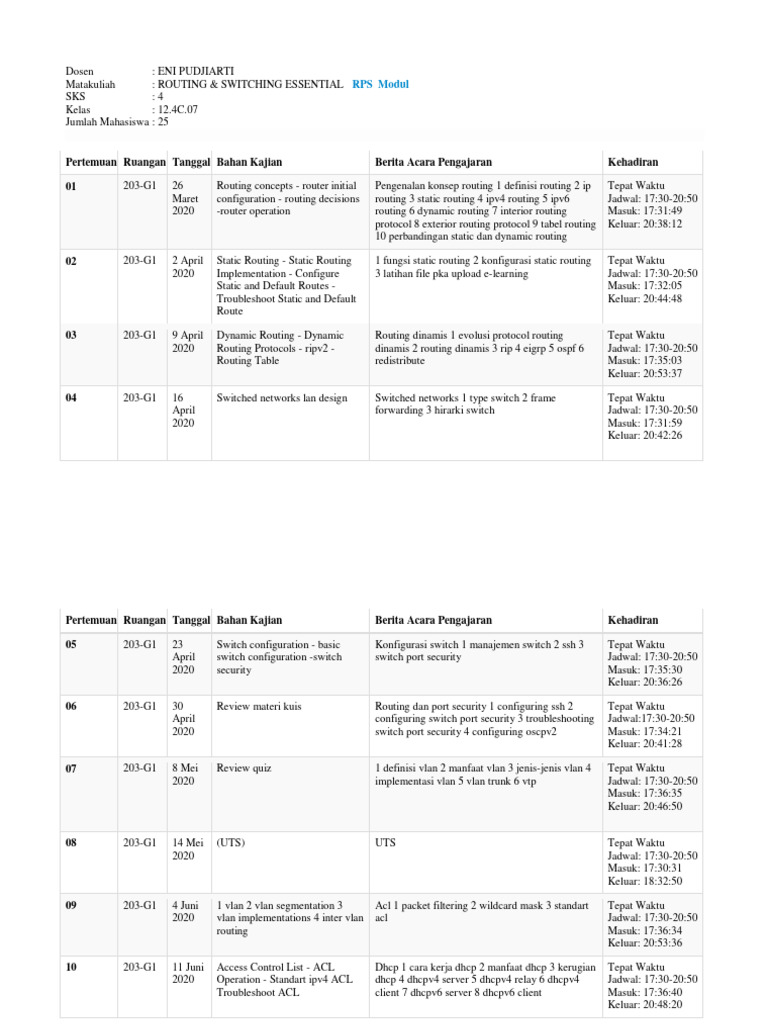 Dokumen BKD Semester Genap Bidang A Routing & Switching Essential 12.4C.07 | PDF | Internet ...
