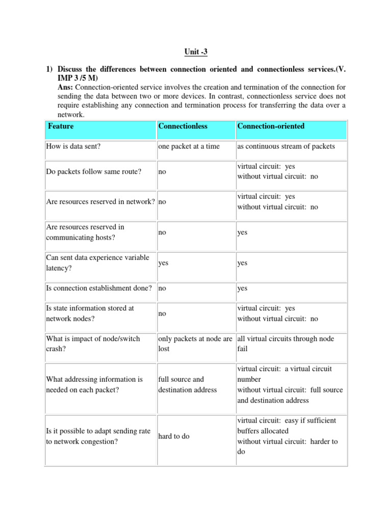 CN Unit-3 Imp QA's | PDF | Internet Protocols | Routing