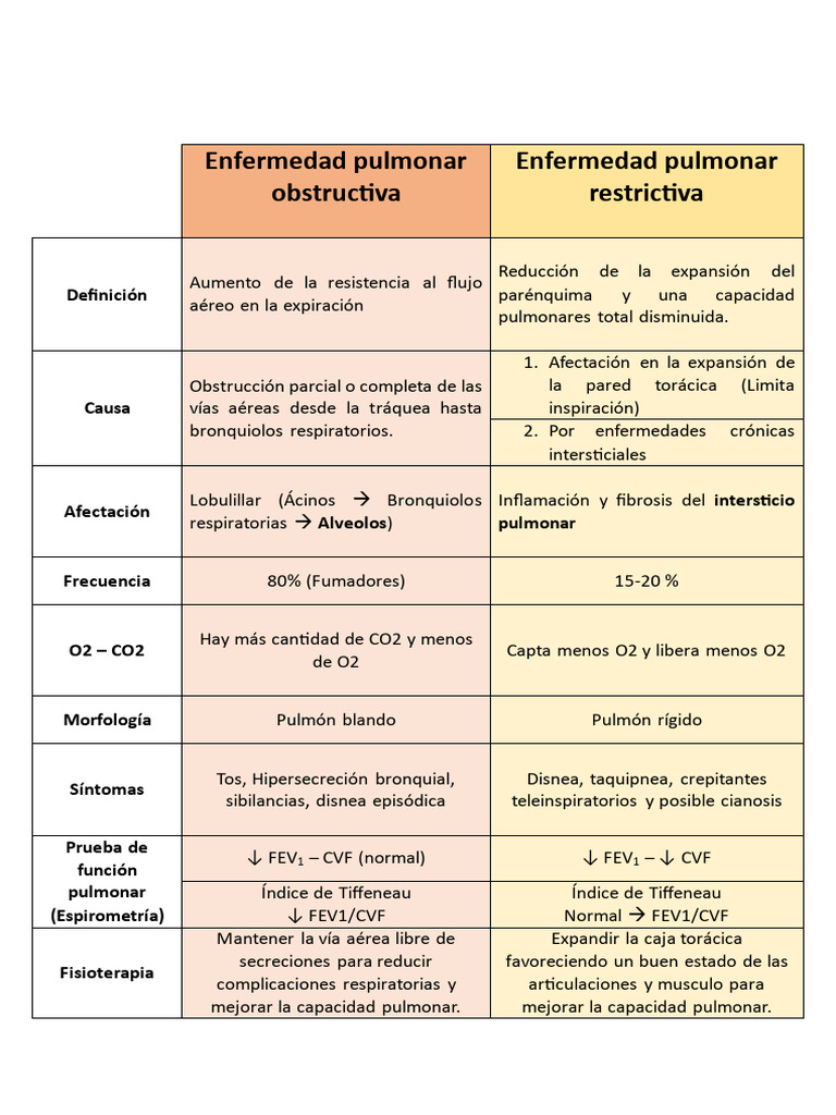 Epo VS Epr | PDF | Pulmón | Enfermedad pulmonar obstructiva crónica