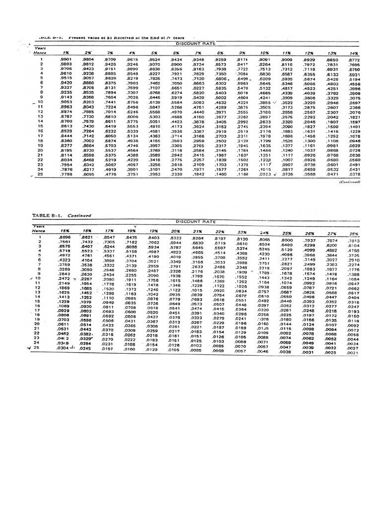 Tabel Present Value & Anuitas | PDF
