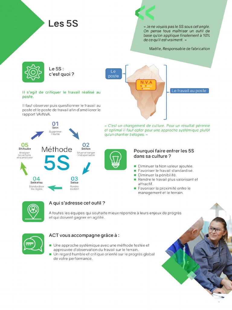 Methode 5s | PDF