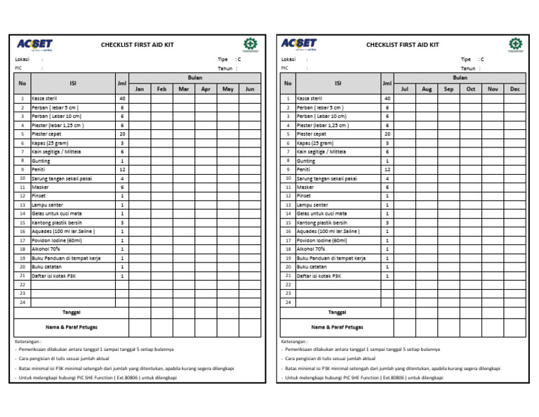 Checklist Isi Kotak P3K Lengkap | PDF
