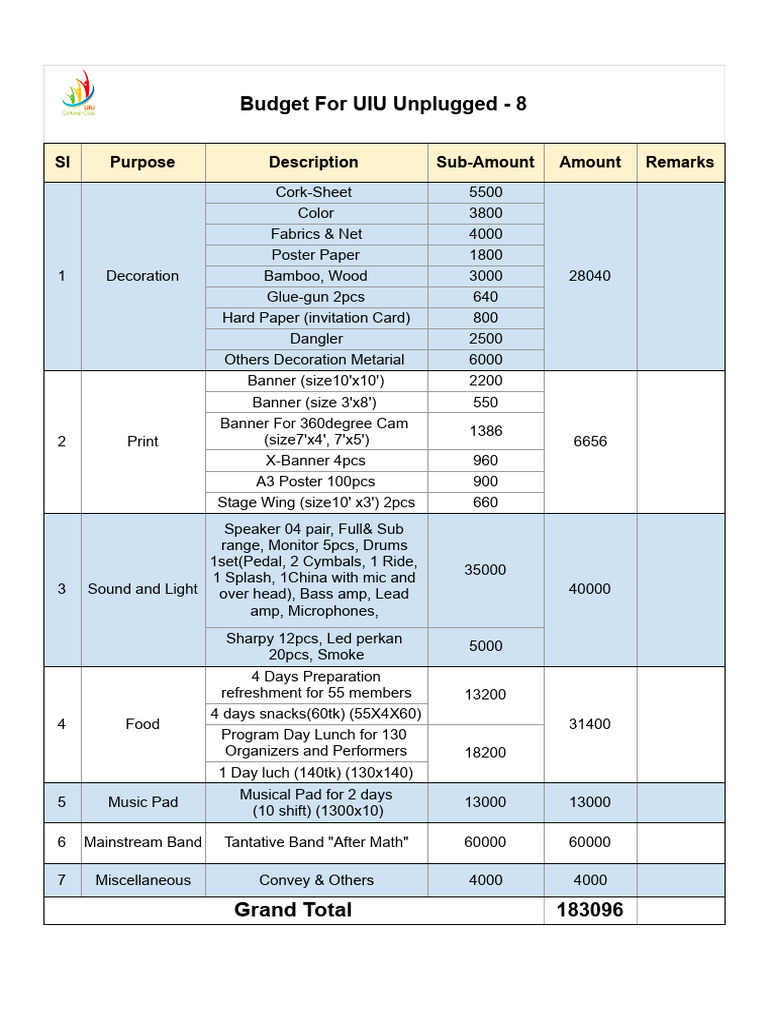 Untitled Spreadsheet - Sheet2 | PDF | Drum Kit | Audio Electronics Untitled Spreadsheet - Sheet2 | PDF | Drum Kit | Audio Electronics