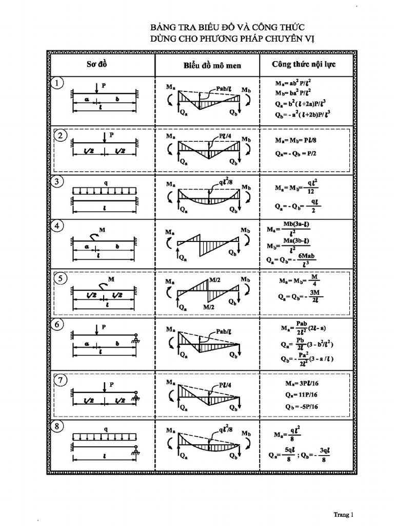 Bang Tra Phan Tu Mau | PDF