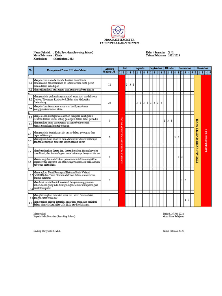 Program Semester Kimia Kelas X | PDF
