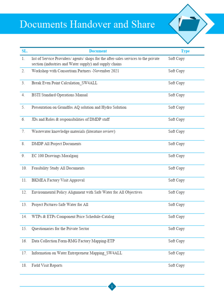 Documents Handover and Share List | PDF | Fresh Water | Environmental ...