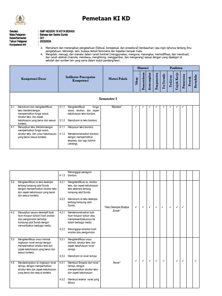 Pemetaan KI KD BASUNDA 9 | PDF