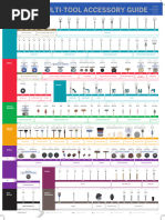 bOILERMAKERS bASIC tOOLS | PDF | Computers