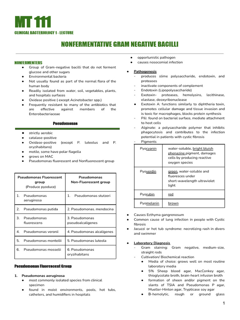Nonfermentative Gram Negative Bacilli | PDF | Pseudomonas Aeruginosa | Lipopolysaccharide