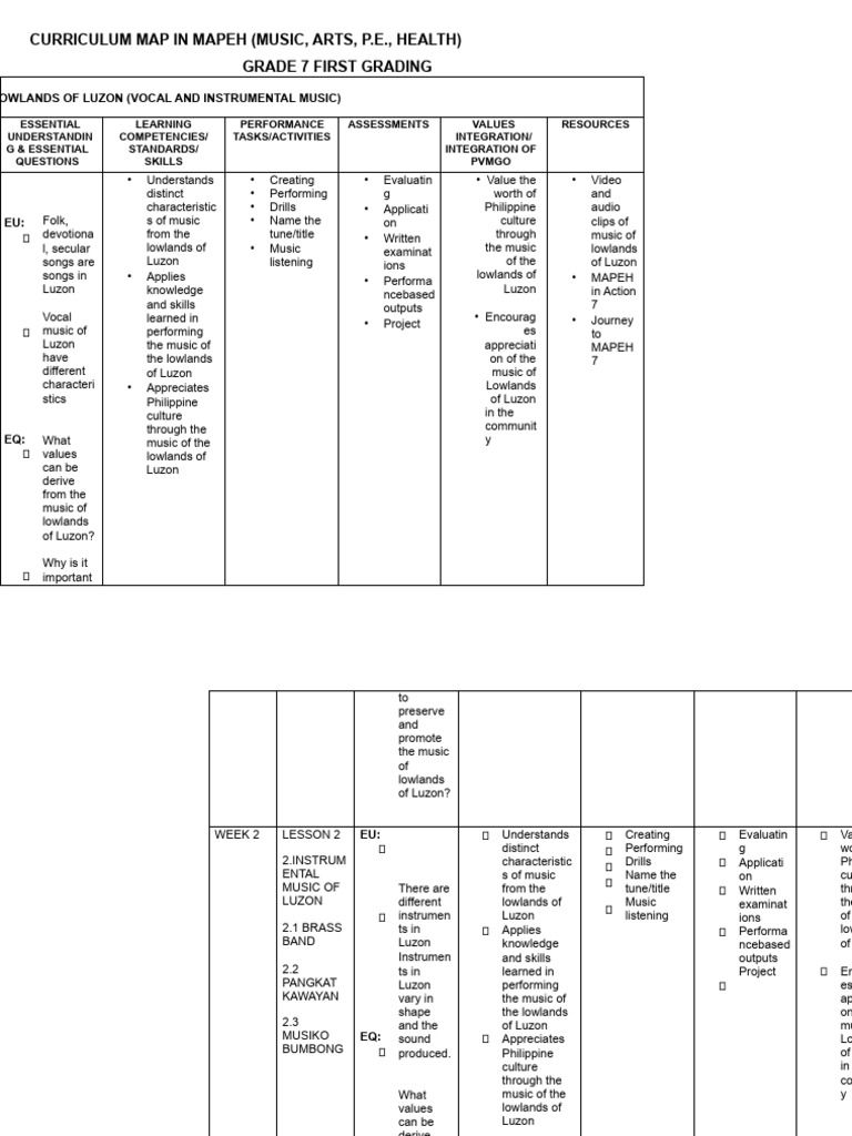 G7-Mapeh Cur - Map | PDF | Understanding | Learning