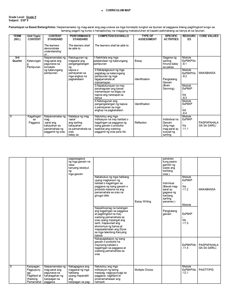 ESP 9 Curriculum Map 3rd - 4th Q | PDF