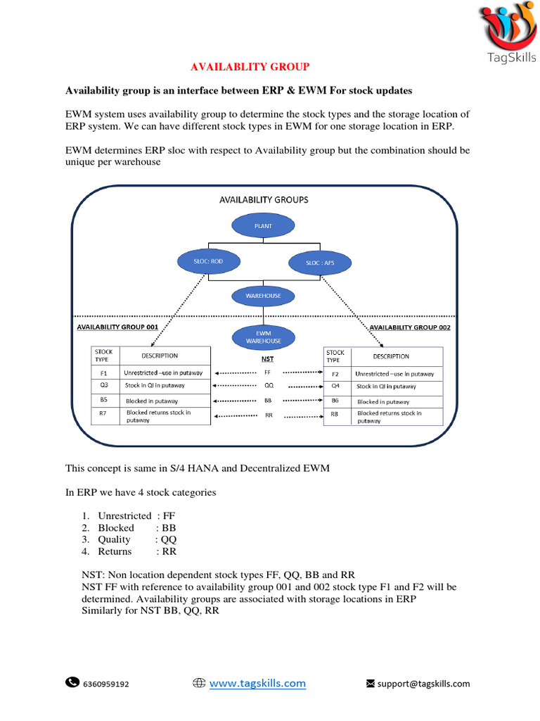 Configuring Availability Groups in SAP EWM | PDF | Warehouse | Supply ...