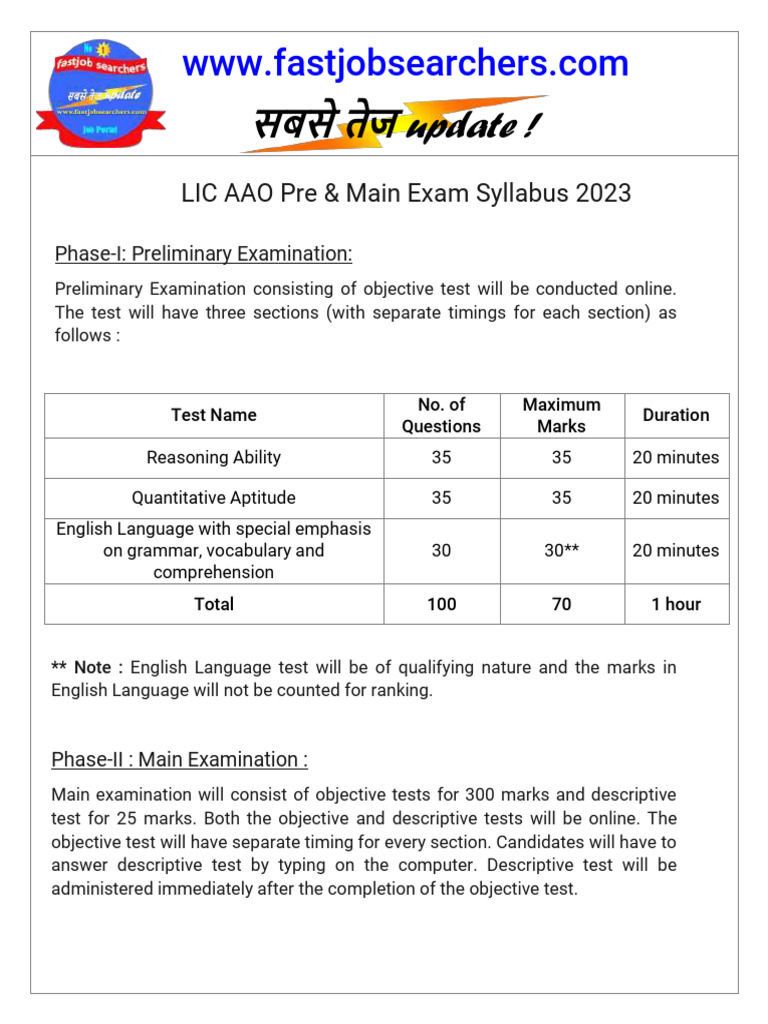 LIC AAO Exam Syllabus 2023 Details | PDF | Evaluation Methods | Tests