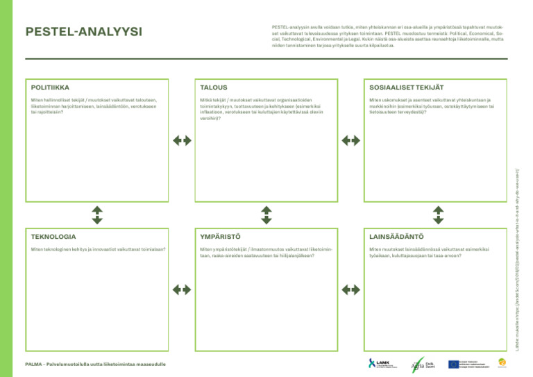 PESTEL Analyysi | PDF