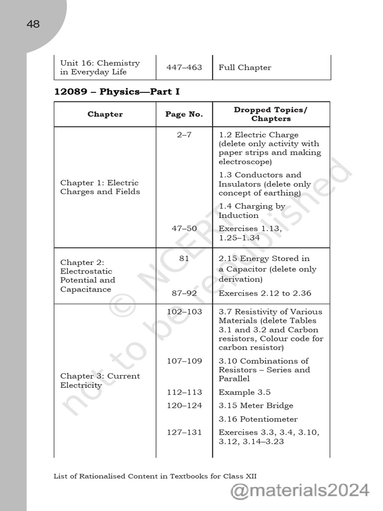 Class 12 Physics Deleted Topics List | PDF | Magnetic Field | Electricity